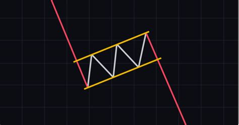 비트코인 혹시 대형 베어플래그 반등 세리에매니아