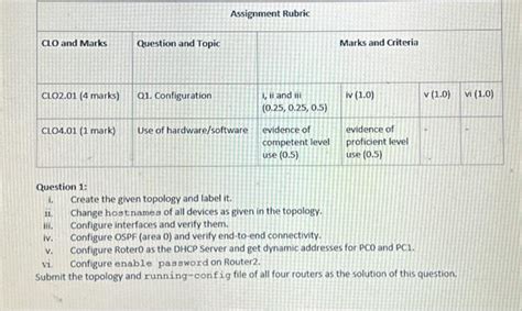 Question 1 1 Create The Given Topology And Label