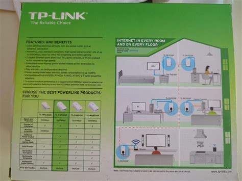 Tp Link Av1000 2 Port Gigabit Passthrough Powerline Starter Kit Computers And Tech Parts