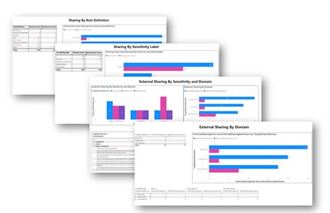 Links About Microsoft Graph Data Connect For Sharepoint Microsoft