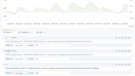 Unexpected Spikes Influxdb Grafana Labs Community Forums