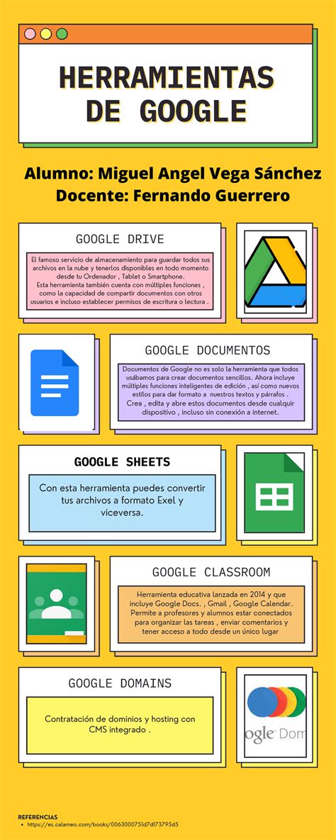 Infografia De Las Herramientas De Google Es Calameo Books