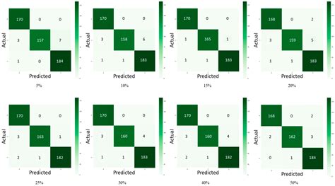Smart Detection Of Tomato Leaf Diseases Using Transfer Learning Based Convolutional Neural Networks