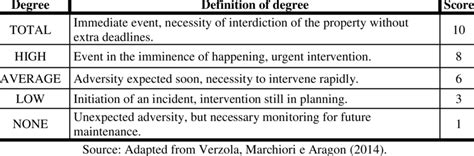 Gut Classification Regarding The Urgency Download Scientific Diagram