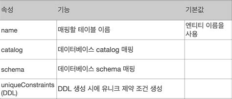 엔티티 매핑 sponge note