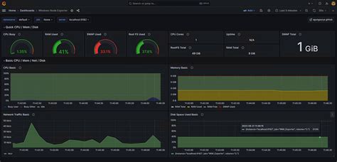 Set Up Your Own Monitoring System With Windows Server By Ahmet Orhan Devops Dev