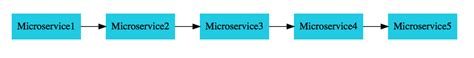 Getting Started With Docker Easy Steps In Minutes Cloud