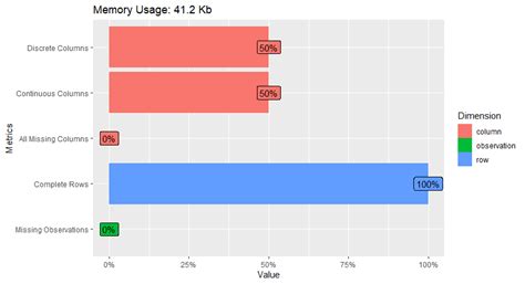 Effective Feature Selection Recursive Feature Elimination Using R By