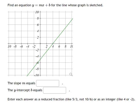 Solved Find An Equation Y Mx B For The Line Whose Graph Is Chegg Com
