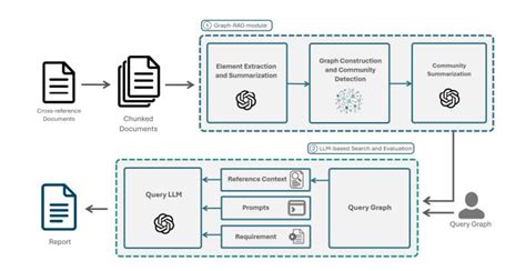 gao dalie 高達烈 on linkedin 🚀 revolutionizing compliance with ai a