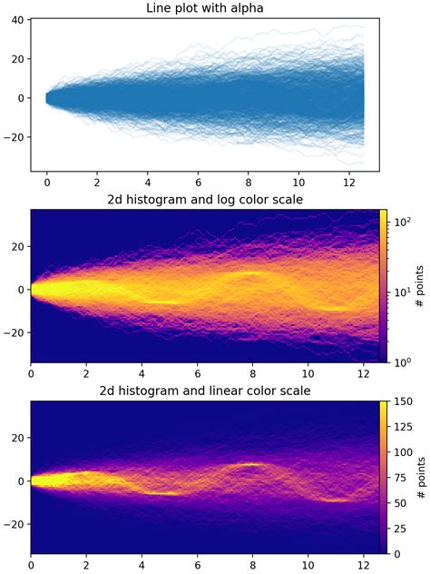 Time Series Histogram Matplotlib Documentation