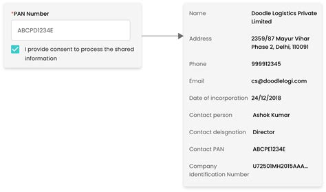 Digital Onboarding With Gridlines PAN Card Verification API