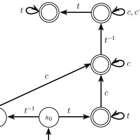 finite state automaton accepting the language of example 2 4
