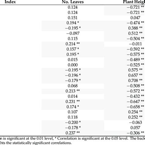 Calculated Spearman Correlation Coefficient To Assess The Relationship Download Scientific