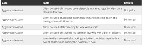 Scheiner Law Group Pc Houston Texas