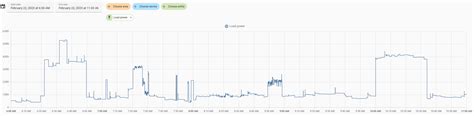 Migrating Home Assistant Database From Sqlite To Mariadb Only If You