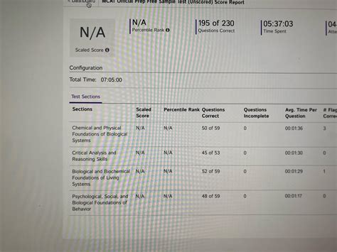 Aamc Sample Score Converted 515 Slowly Improving Rmcat