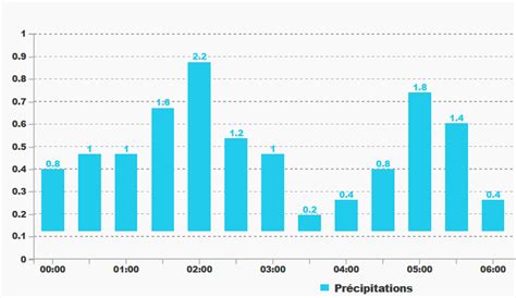 Simple Code In Php Lets Chat Weather Watch Forum