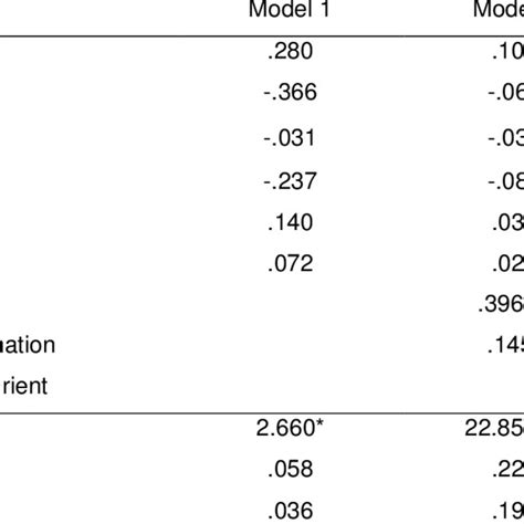 conceptual framework independent variable moderating variable dependent