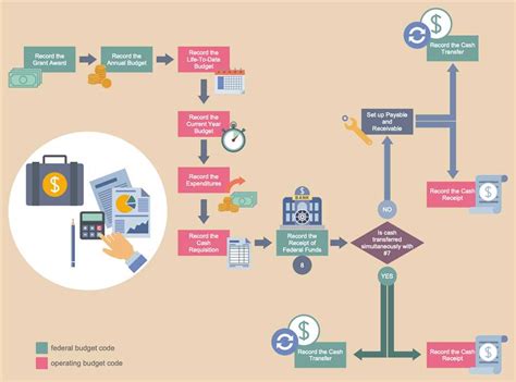 The Ultimate Guide To Creating A Software Development Workflow Diagram