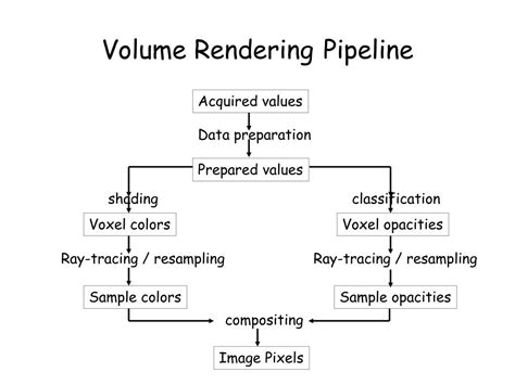 Ppt Direct Volume Rendering Powerpoint Presentation Free Download Id3997178