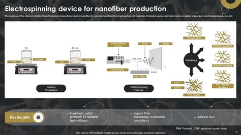 Nanofibers Powerpoint Template Bundles Ppt Slides Ppt Powerpoint