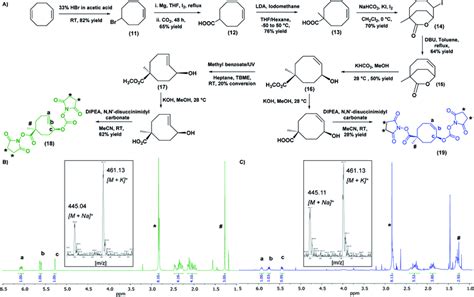 A General Scheme For The Synthesis Of Bis Nhs Derivatives Of Tco And