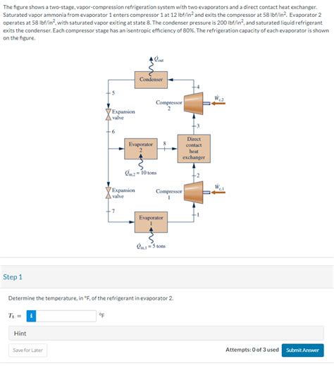 Solved The Figure Shows A Two Stage Vapor Compression