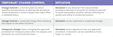 Manufacturing Deviation Definition Arena