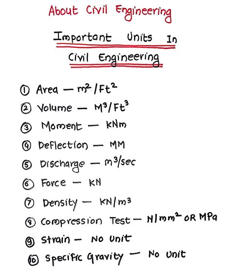 8 Math Formula Chart Ideas Math Formula Chart Math Formulas Formula Chart