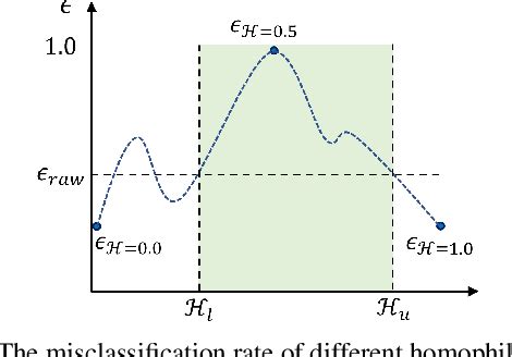Figure From Uplifting Message Passing Neural Network With Graph Original Information