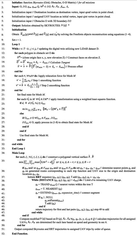 Algorithm 1 Pseudocode For The Robust Skyroutes Algorithm Download Scientific Diagram