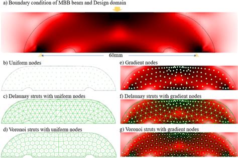 Stress Field Driven Conformal Lattice Design Using Circle Packing Algorithm Heliyon