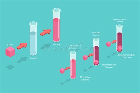 3d Isometric Flat Vector Conceptual Illustration Of Solubility Stock Vector Illustration Of