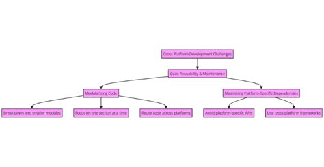 Overcoming Cross Platform Development Challenges