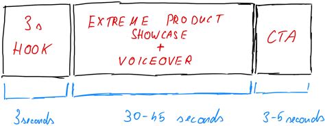 Step By Step Process Of How We Scaled Brand From 0 To 1 331 443 79 I Kandy For Scale