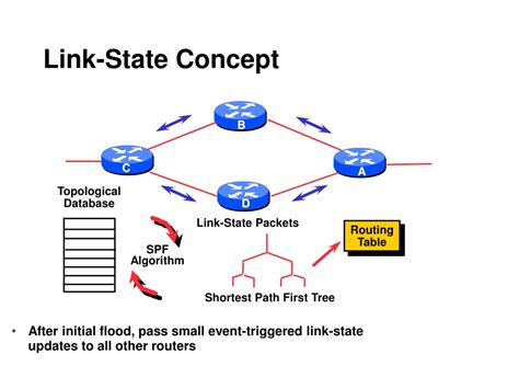 Ppt Static Vs Dynamic Routes In Networking Powerpoint Presentation