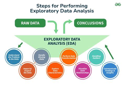 datascience eda machinelearning datavisualization dataanalysis