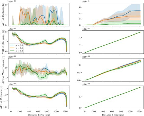 Figure 1 From Robust Climate Optimal Aircraft Trajectory Planning