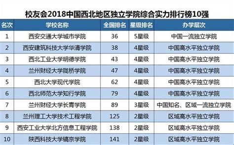 2018中国城市综合实力排名中国城市科技实力排名 随意云
