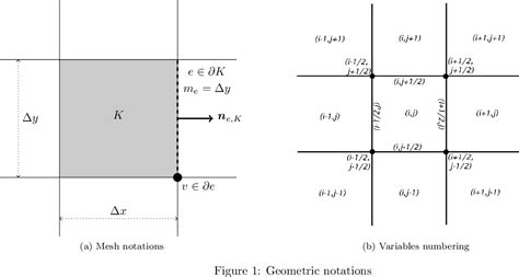 Figure From Energy Stable And Linearly Well Balanced Numerical Schemes For The Non Linear
