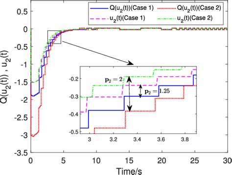 figure 9 from mismatched quantized h∞ output feedback control of fuzzy
