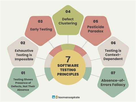 Laxman Sapkale 🔍 On Linkedin 💡𝐒𝐭𝐫𝐮𝐠𝐠𝐥𝐢𝐧𝐠 𝐰𝐢𝐭𝐡 𝐭𝐞𝐬𝐭𝐢𝐧𝐠 𝐜𝐡𝐚𝐥𝐥𝐞𝐧𝐠𝐞𝐬…