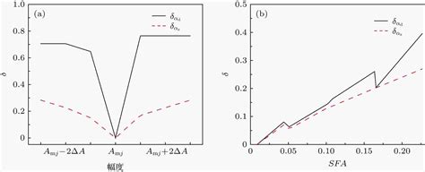 塑料类高分子聚合物材料水中目标声学参数反演