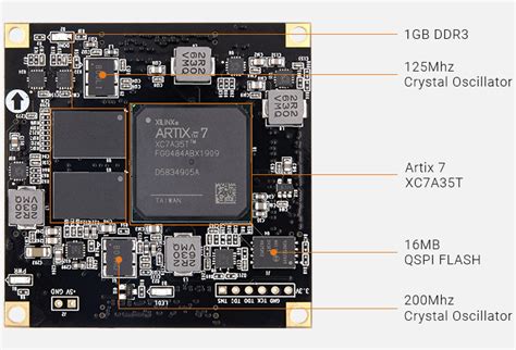 Alinx Amd Xilinx Artix 7 Xc7a35t Fpga Som System On Module