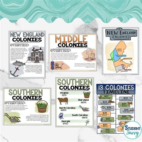 13 Colonies Maps Posters Colonization Timeline 13 Colonies Colonial