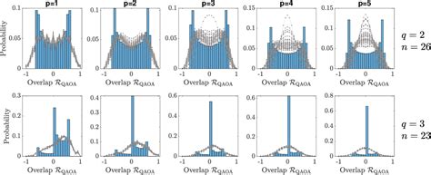 statistical estimation in the spiked tensor model via the quantum