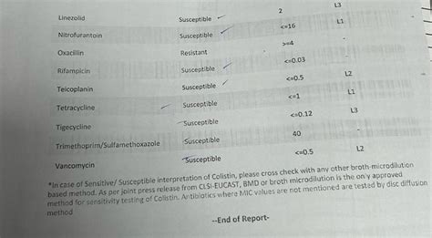 A Case Report Of Urosepsis Due To Rare Bugs I E Staphylococcus Sciuri