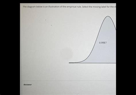 [answered] The Diagram Below Is An Illustration Answer F The Empirical Kunduz