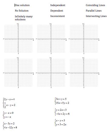 I Is A Number Classifying Systems Of Linear Equations
